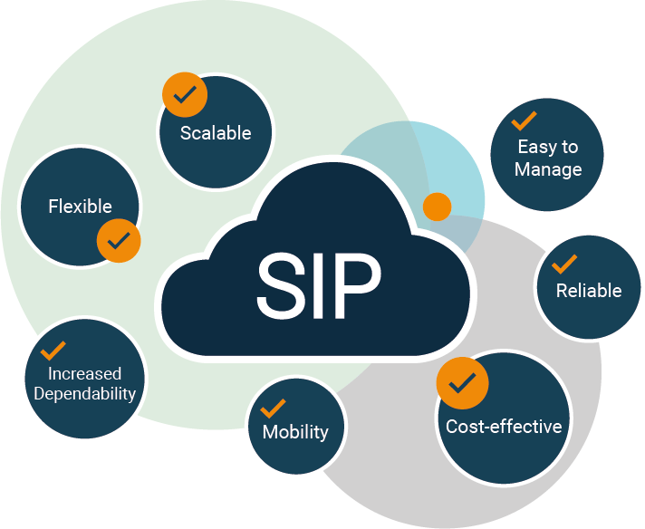 truSIP | Connect Your Customers PBX to the Outside World